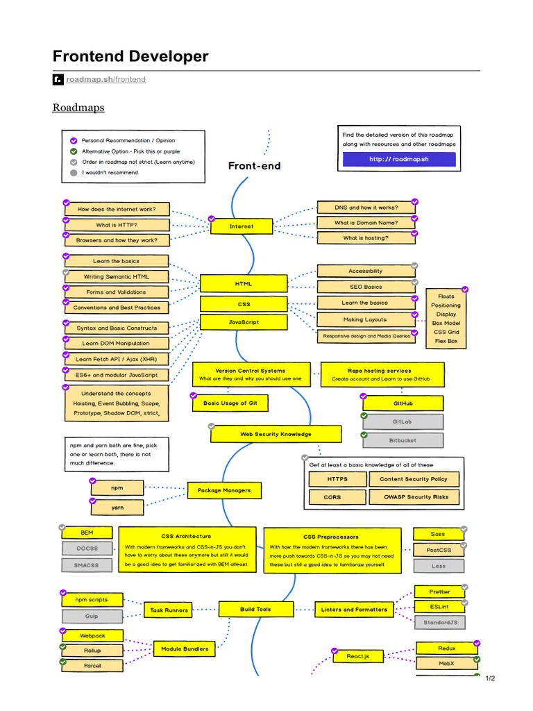 Roadmap - Sh-Frontend Developer | PDF
