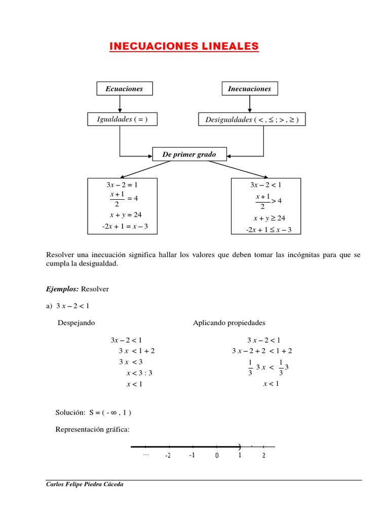 Inecuaciones de Primer Grado | PDF | Desigualdad (Matemáticas) | Ecuaciones