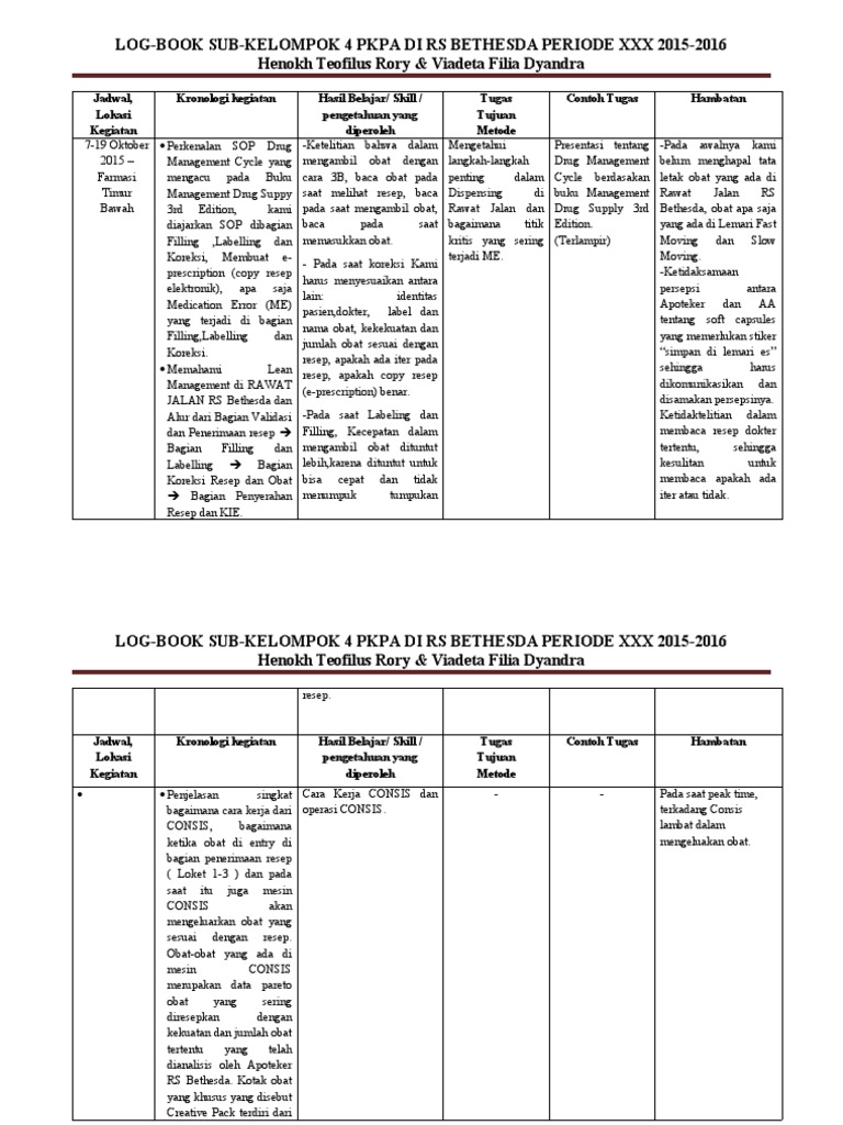 Dokumen - Tips Logbook-Lengkap | PDF