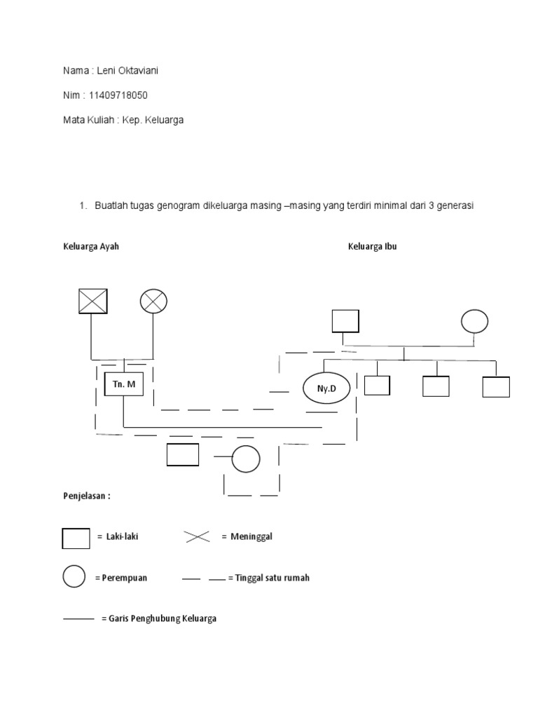 Genogram Keluarga Leni Oktaviani | PDF
