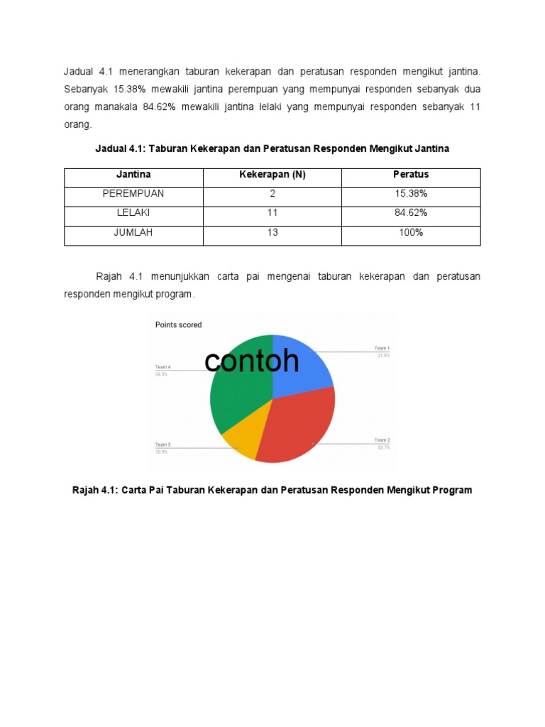 Contoh Penulisan Bab 4 (Memasukkan Graf) | PDF