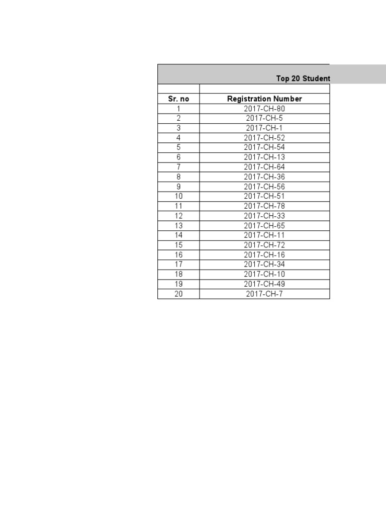 Updated List of Toppers 2017 | PDF