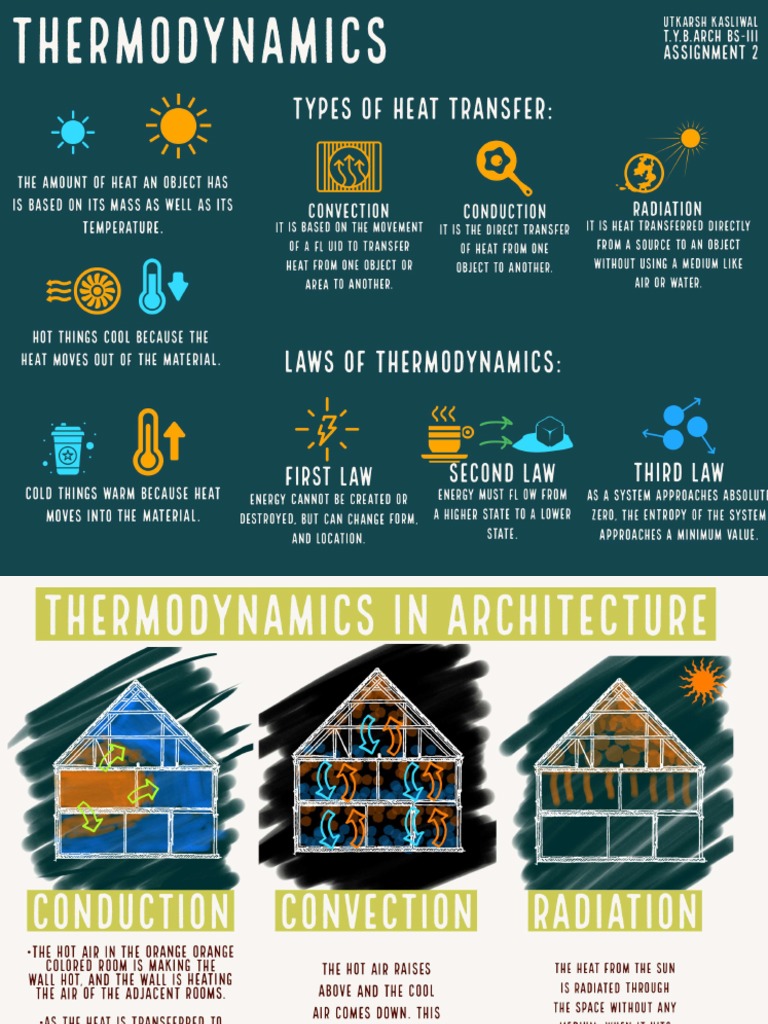 Thermodynamics in Architecture | PDF
