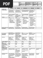 Tos Second Quarter Cookery | PDF | Vegetables | Cooking