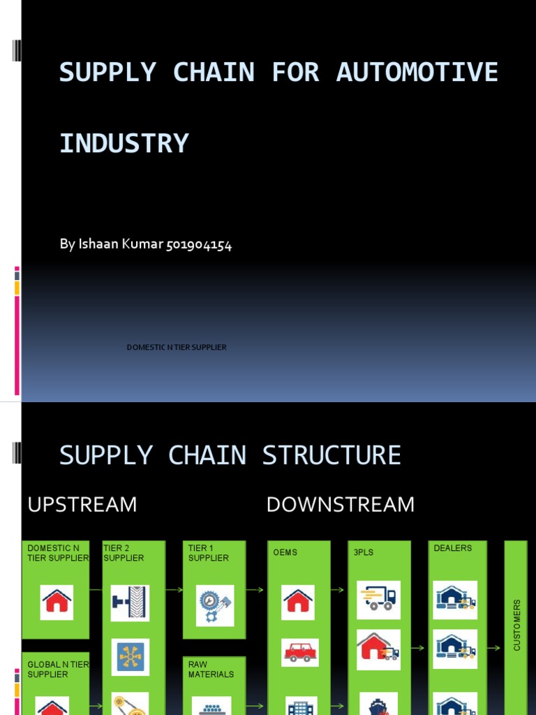 Supply Chain For Automotive | PDF | Supply Chain | Automotive Industry