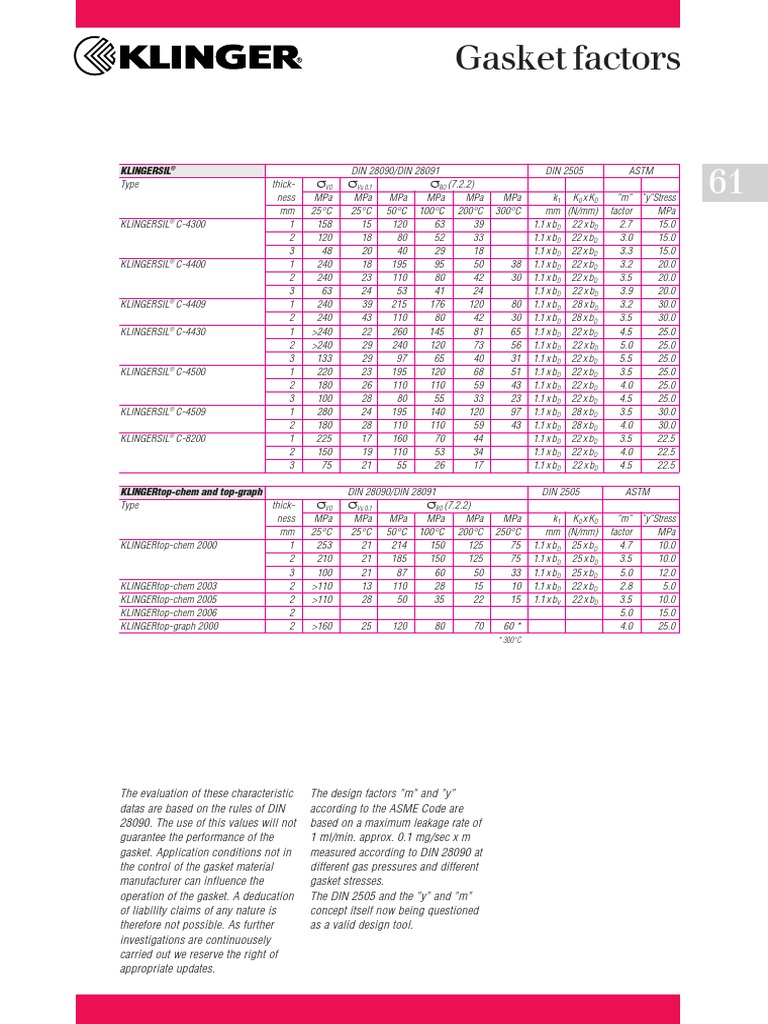Gasket Factors: Klingersil | PDF | Materials | Mechanical Engineering