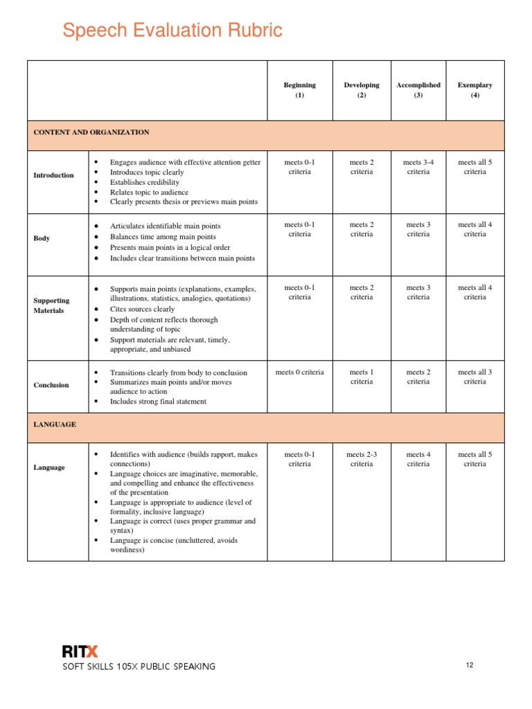 SKILLS105x Rubric | PDF | Speech | Semiotics