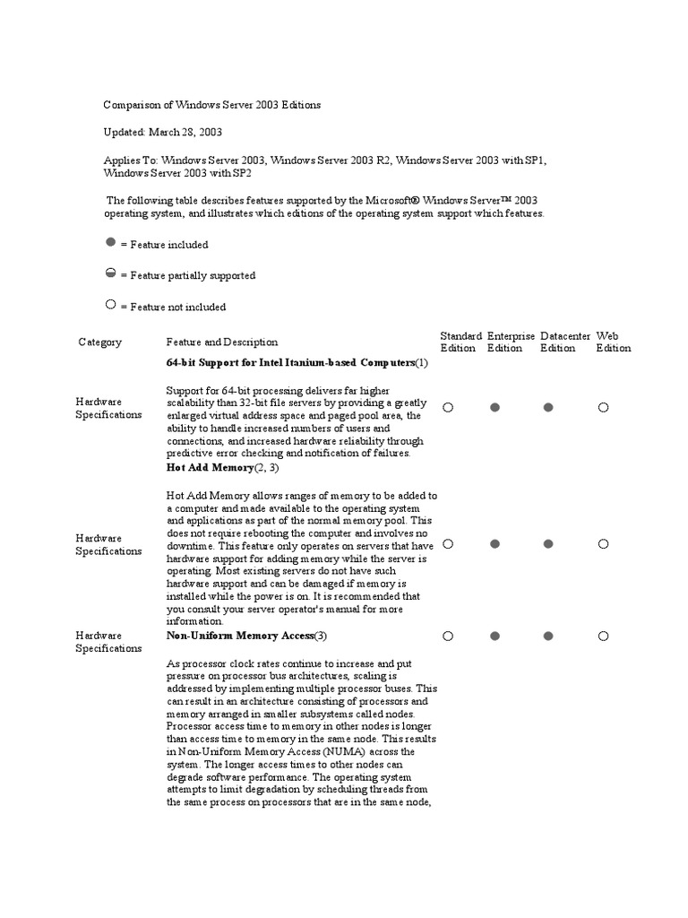 Comparison of Windows Server 2003 Editions | PDF | Computer Network ...