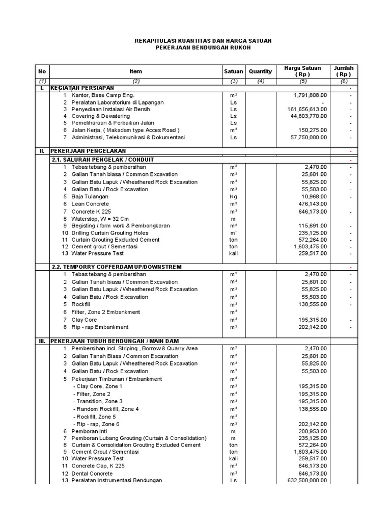Boq Pekerjaan Bendungan | PDF | Dam | Civil Engineering