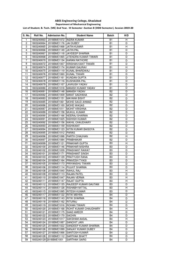 ABES Engineering College Mechanical Students List | PDF