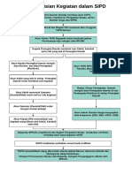 Panduan Penggunaan Sipd Penatausahaan 2024 | PDF