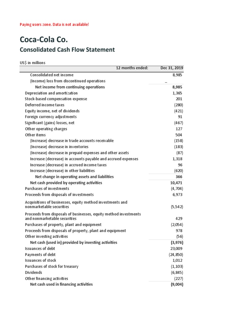 Coca-Cola Co.: Consolidated Cash Flow Statement | PDF | Equity (Finance ...