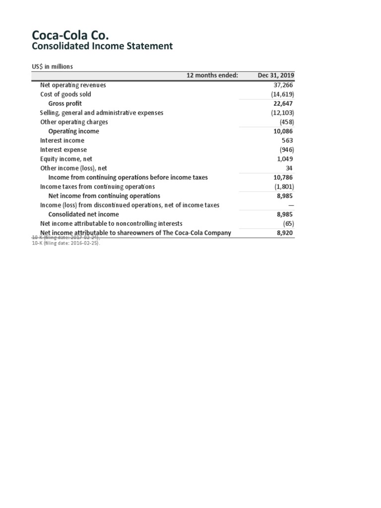Coca-Cola Co.: Consolidated Income Statement | PDF | Net Income | Income