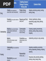 Alignment of KUD, RBT and The General Strategies | PDF