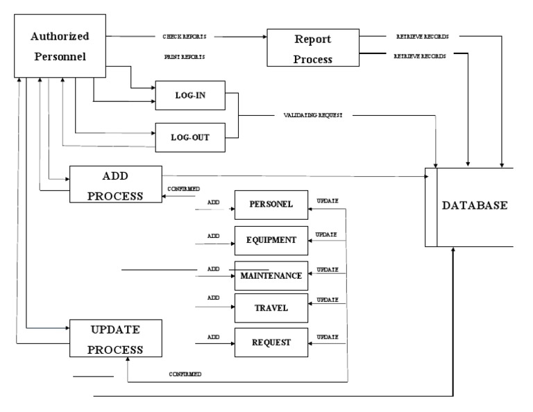 Systemdiagram (Now) | PDF