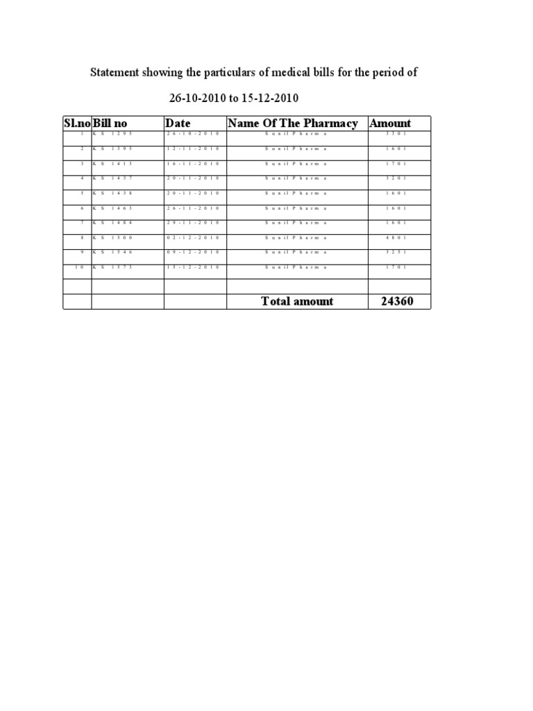 SL - No Bill No Date Name of The Pharmacy Amount | PDF