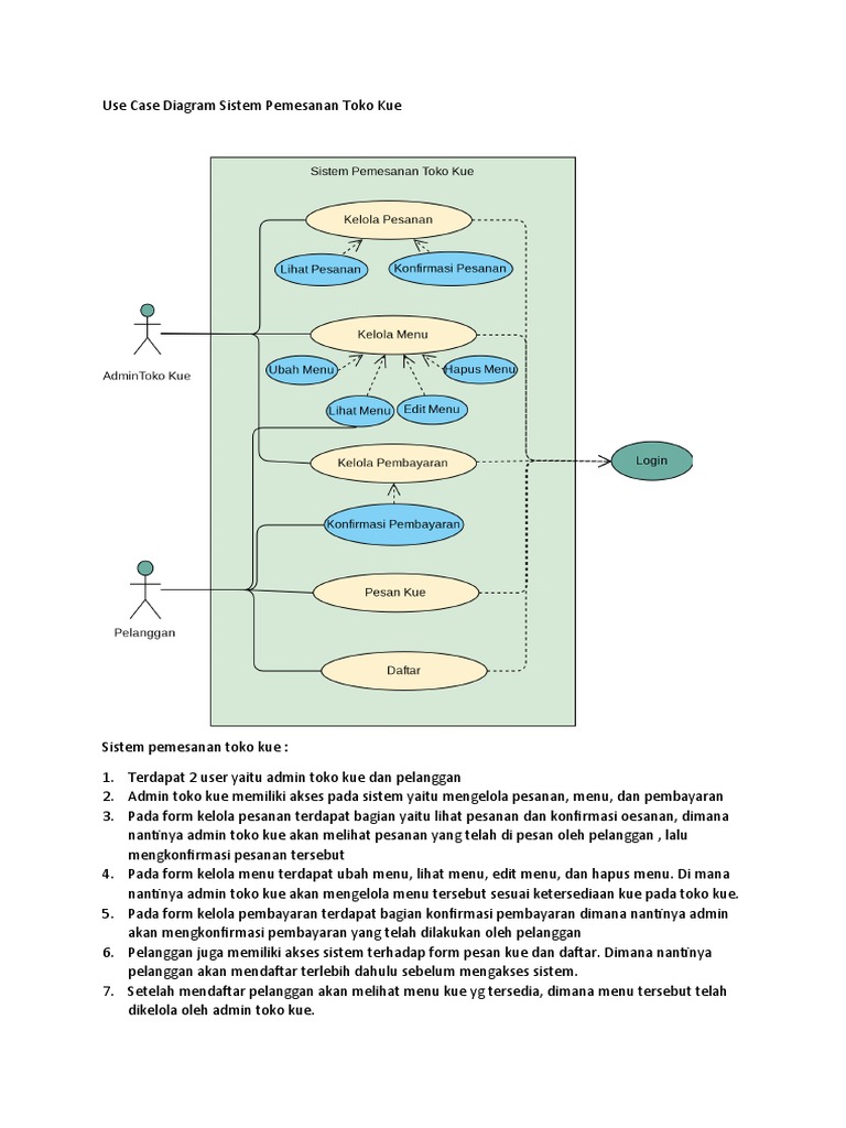 Use Case Diagram Toko Kue | PDF