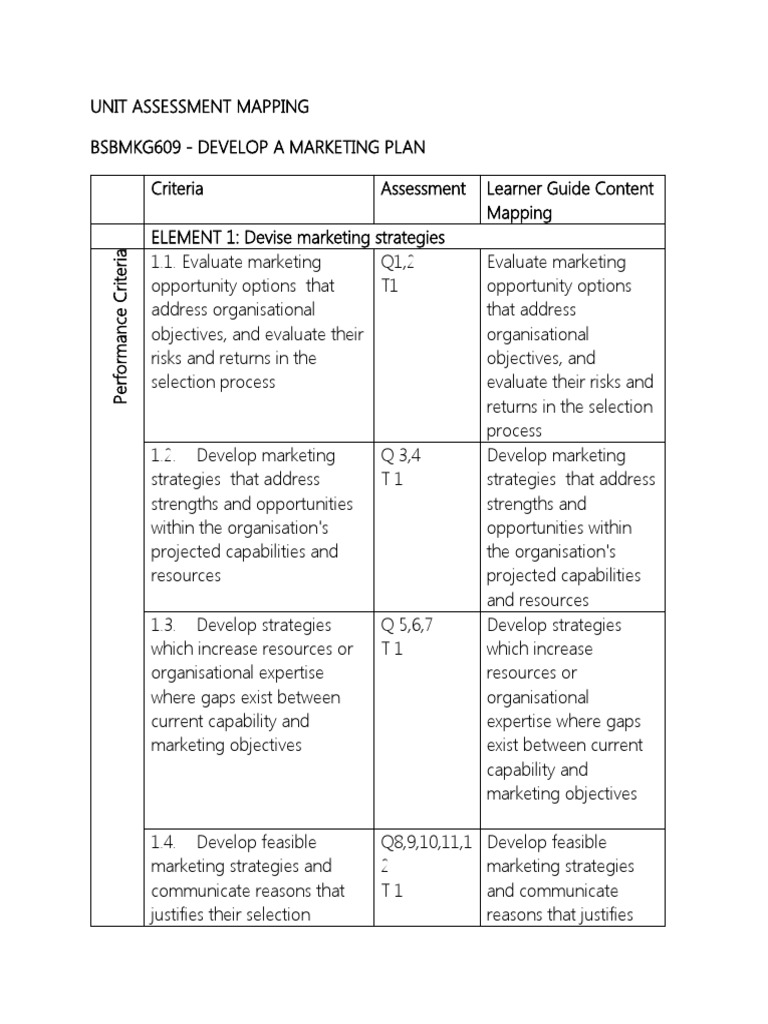 Unit Assessment Mapping | PDF | Marketing Strategy | Marketing