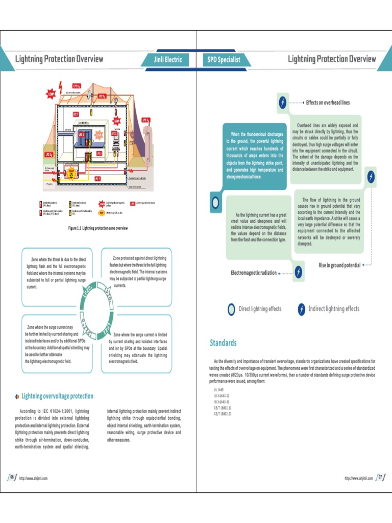 Surge Protection Device | PDF
