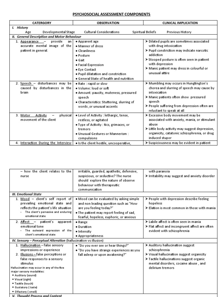 Psychosocial Assessment Components: Catergory Observation Clinical ...