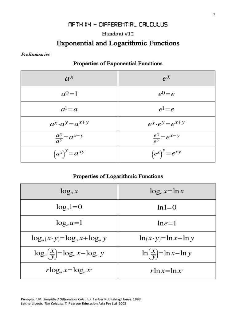 Derivatives of Exponential and Logarithmic Functions PDF | PDF ...
