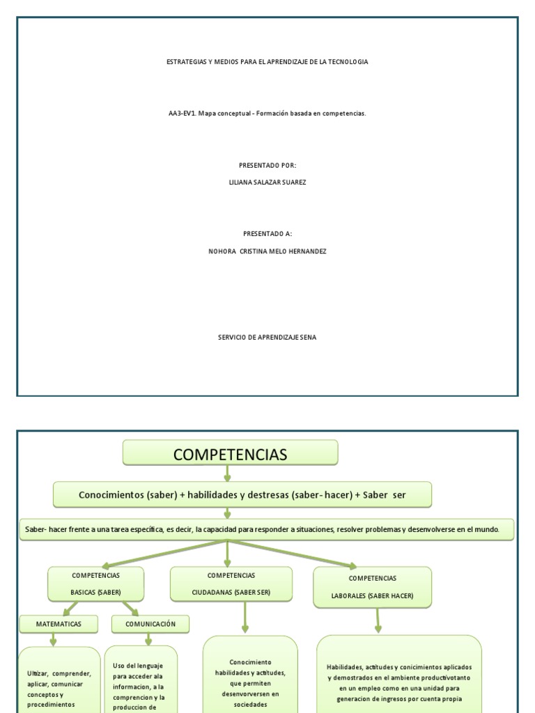 AA3-EV1. Mapa Conceptual - Formación Basada en Competencias. | PDF | Epistemología | Aprendizaje