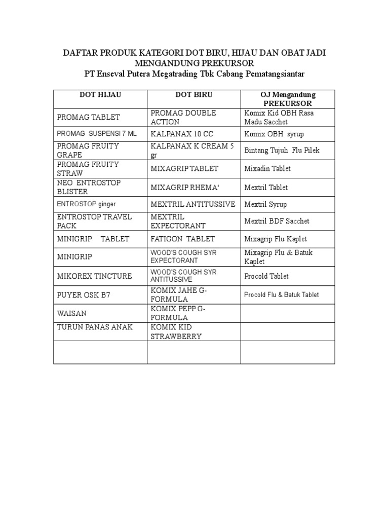 Contoh Obat Dot Hijau, Dot Biru, Dan Prekursor | PDF