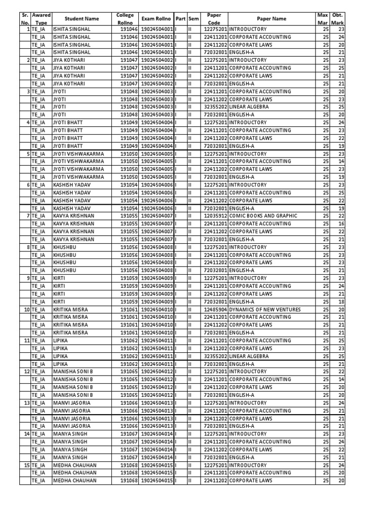 Sr. No. Awared Type Student Name College Rollno Exam Rollno Part Sem Paper Code Paper Name Max ...