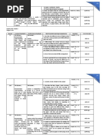Grade 2 - Arts (Third Quarter) | PDF | Learning | Lesson Plan