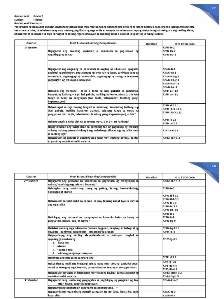 FILIPINO MELCs Grade 2 PDF | PDF