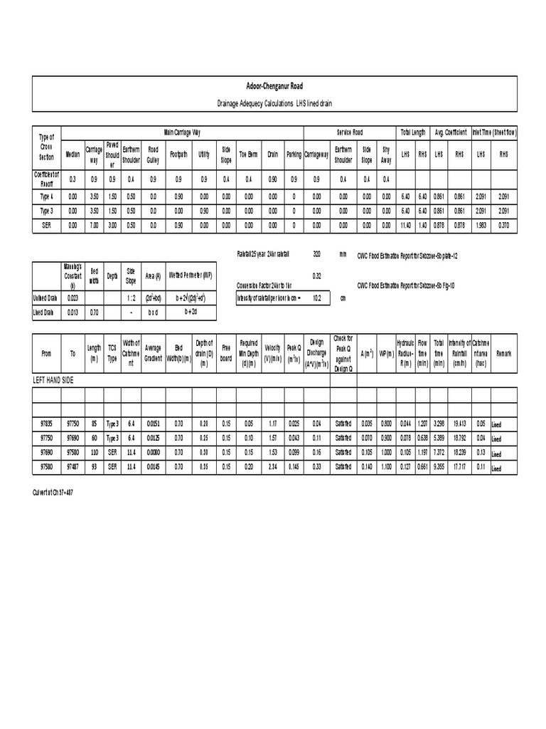 Lined Drainr2 PDF | PDF | Storm Drain | Flood
