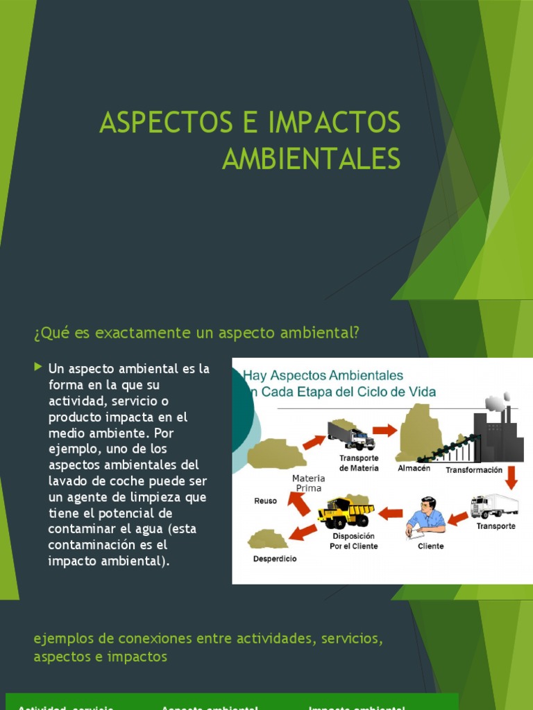 Aspectos e Impactos Ambientales | PDF | Entorno natural | Evaluación ...