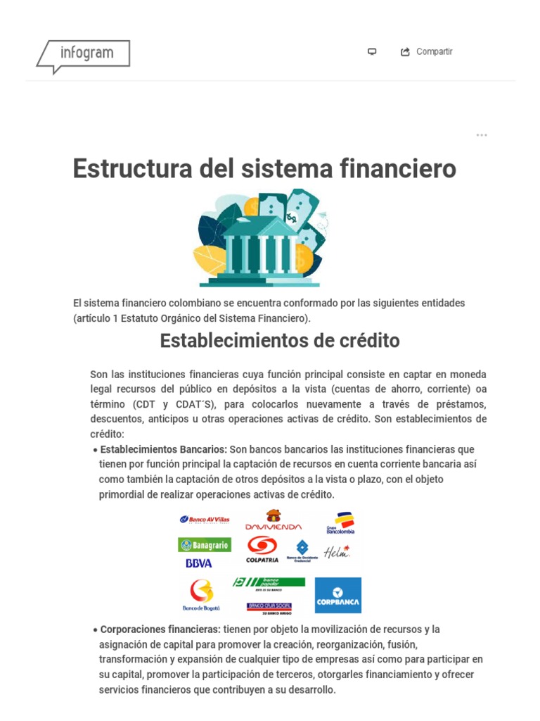 Actividad 2. Estructura Del Sistema Financiero | PDF | Póliza de seguros | Reaseguro