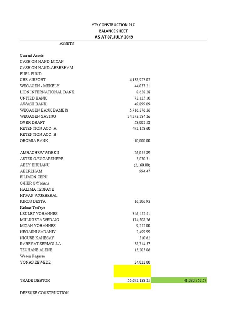 YTY Construction Balance Sheet 2019 | PDF | Expense | Retained Earnings