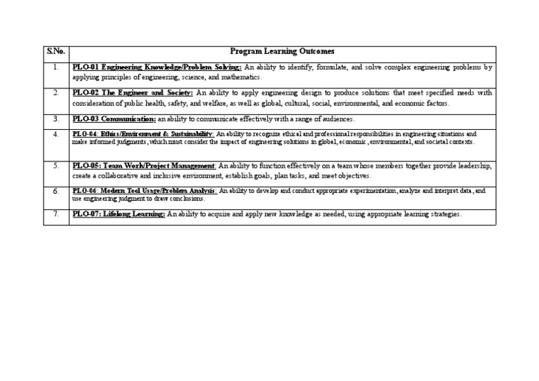 4 - Program Learning | PDF