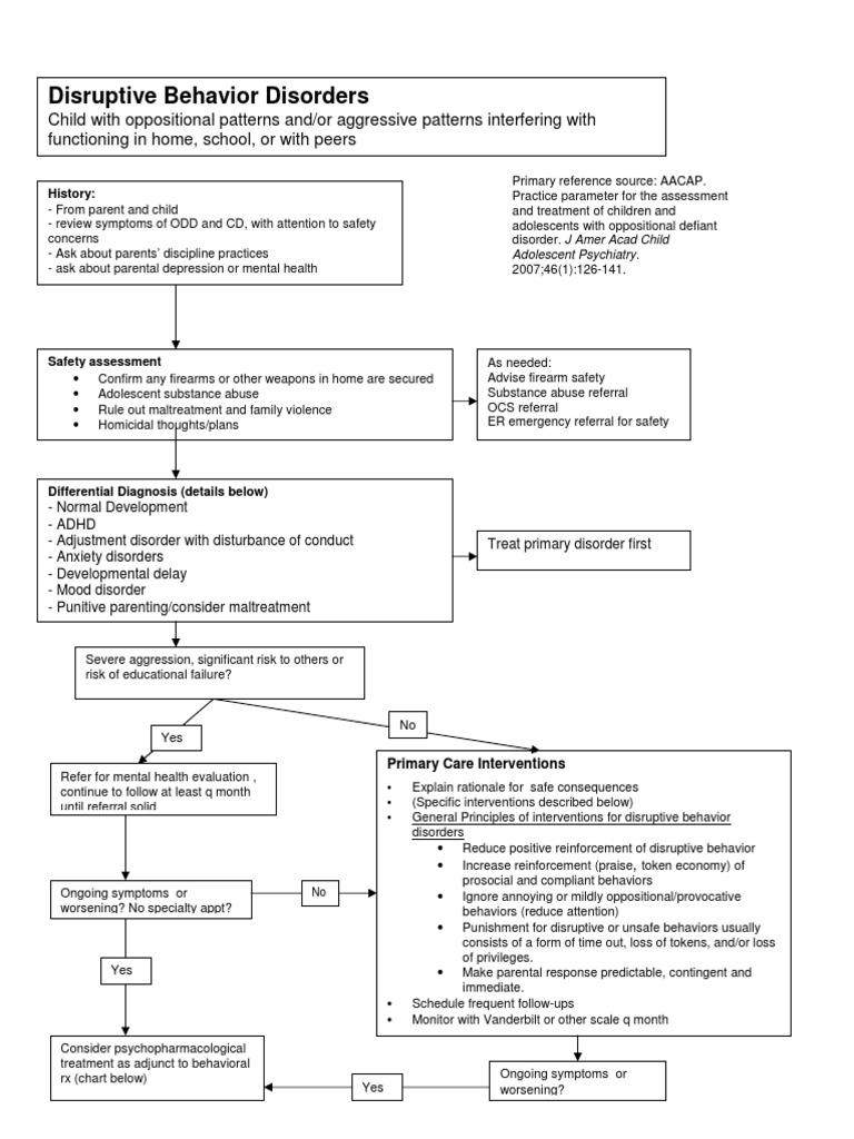 DBDs Resource... | PDF | Mental Disorder | Anxiety Disorder