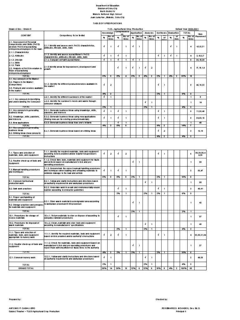 Table of Specification in TLE 9 - Agricultural Crop Production Based On ...