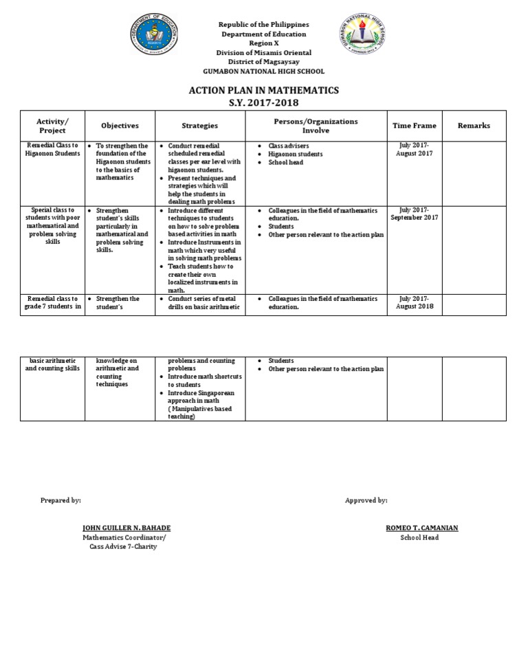 Action Plan in Mathematics S.Y. 2017-2018 | PDF | Teaching Mathematics ...