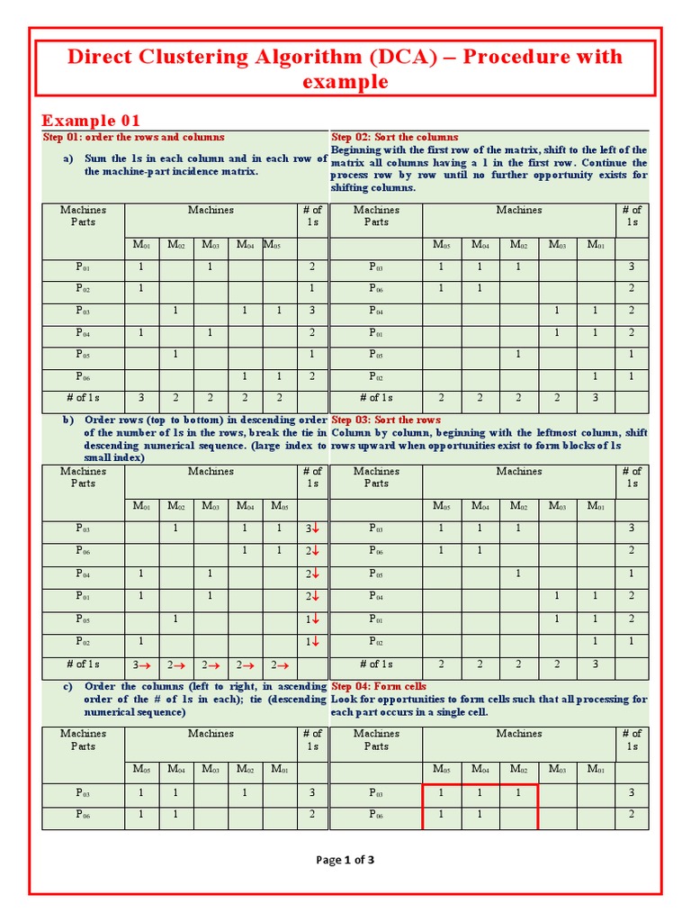 Lecture 14 Direct Clustering Algorithm Procedure With Example Download Free Pdf Matrix