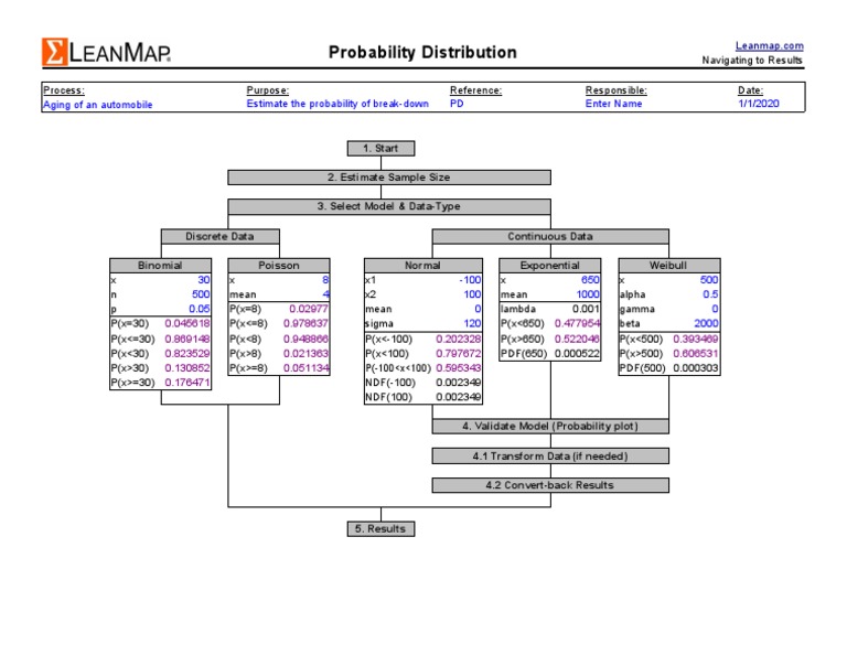 Leanmap FREE Probability Distribution Calculator | PDF | Mean | Probability