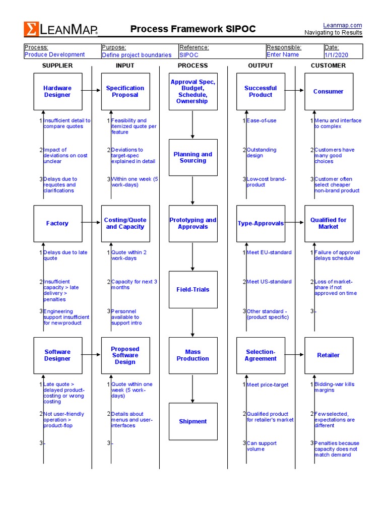 SIPOC Framework for Product Development | PDF | Menu (Computing ...