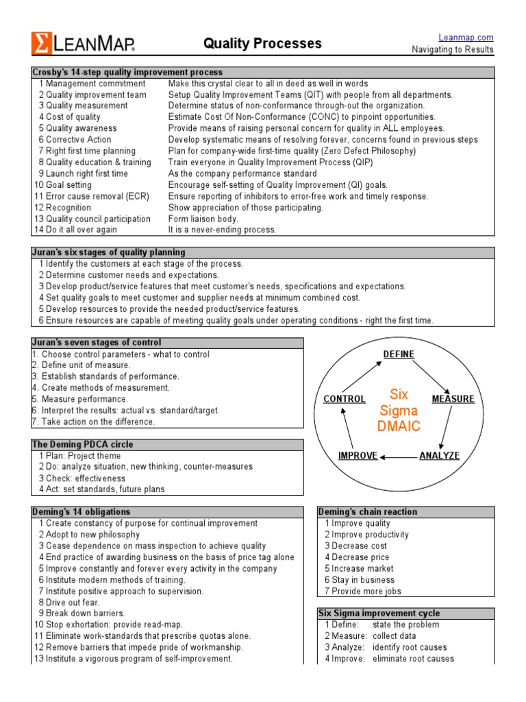 Leanmap FREE Quality Processes Overview | PDF | Quality Management ...
