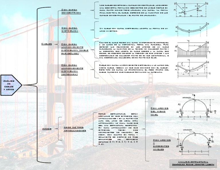Arcos y Cables | PDF | Geometría | Ingeniería mecánica