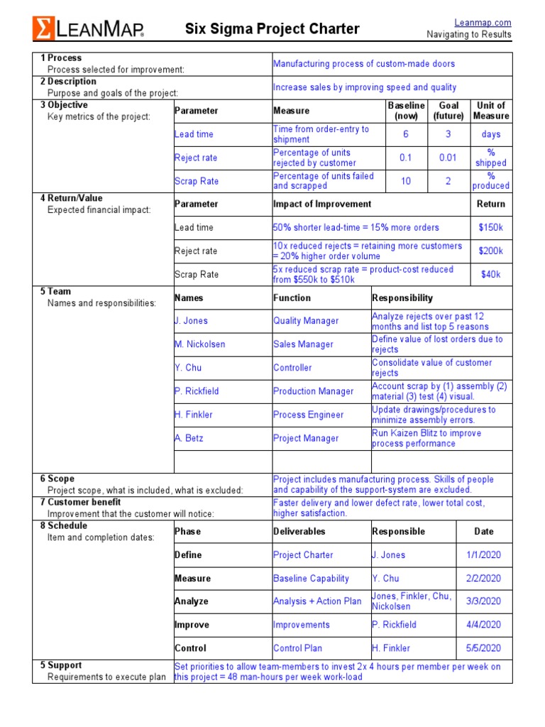 Leanmap FREE Six Sigma Project Charter | PDF | Six Sigma | Production And Manufacturing