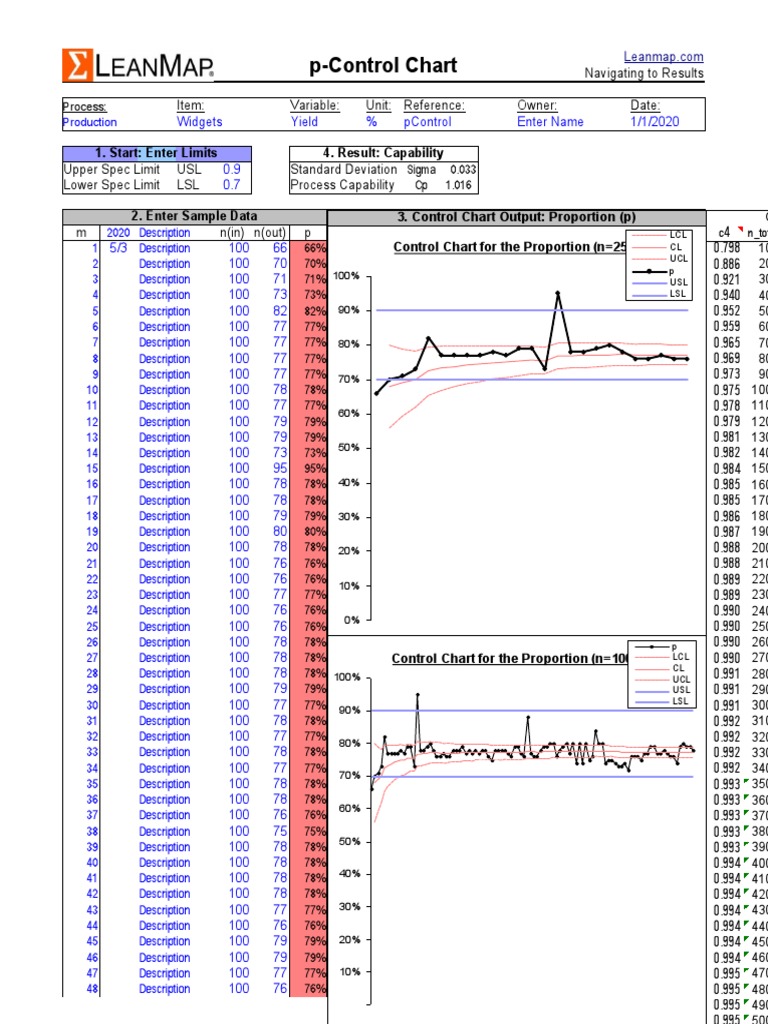 P-Control Chart: 1. Start: Enter Limits 4. Result: Capability | PDF ...