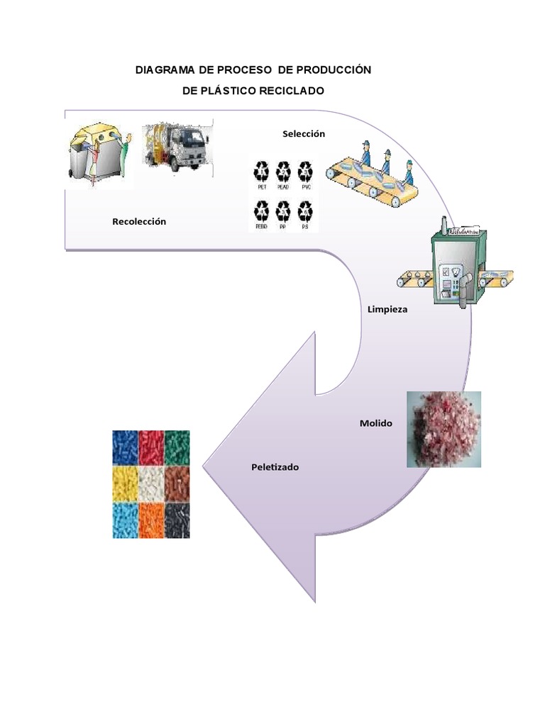 Diagrama de Proceso de Producción | PDF