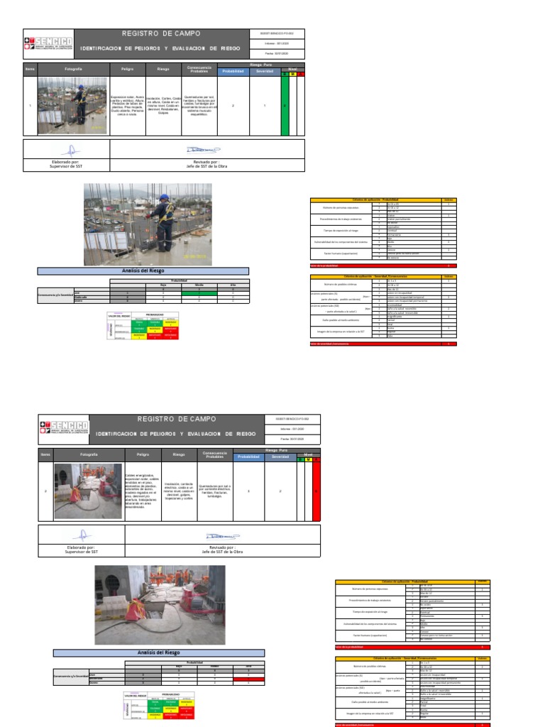 Modelo de Valoración Del IPERC 3x3 | Descargar gratis PDF | Evaluación ...
