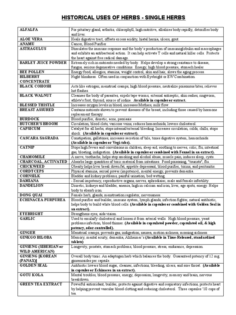 Historical Uses of Herbs | PDF | Blood | Immune System