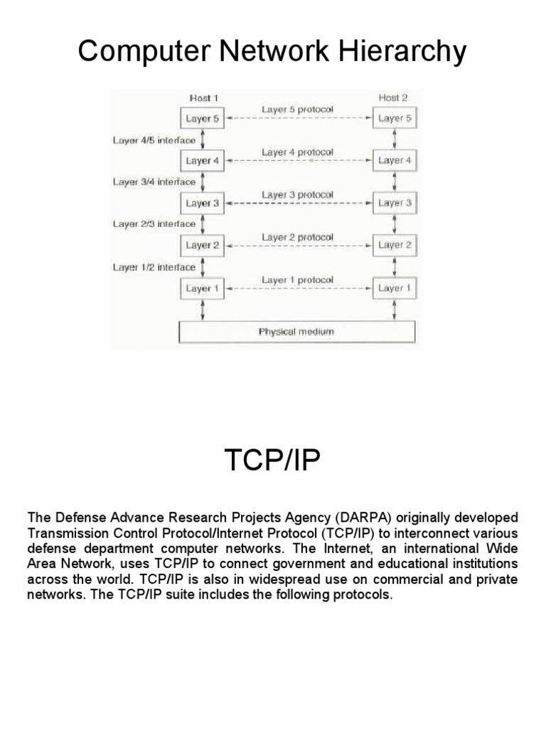 Computer Network Hierarchy | PDF | Computer Network | Internet Protocol ...