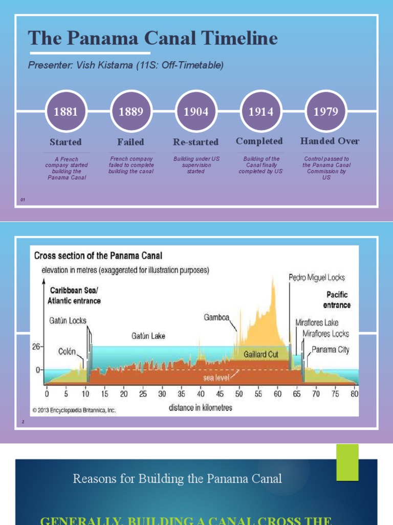 Panama Canal History Timeline A Chinese Container Ship Will Make The